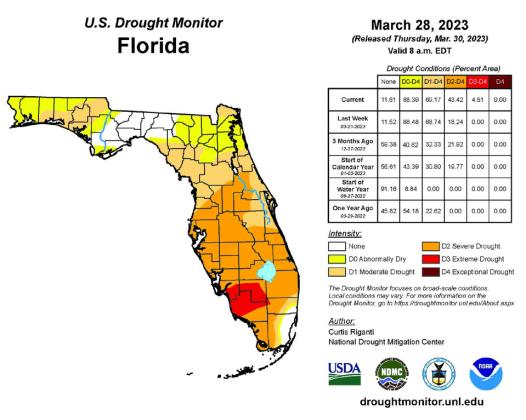 Water Conservation Month marked by drought conditions | Osceola News ...